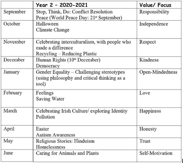 ethics-calendar-2020-2021 – ACETNS | Adamstown Castle Educate Together ...